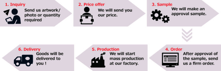 Custom pre-inked real photographic stamp | Yamahachi Chemical ...